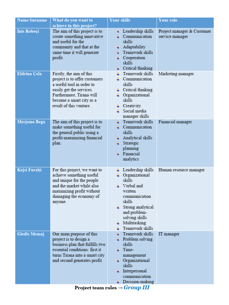 Table of Roles-Group 3 | PDF | Communication | Human Communication
