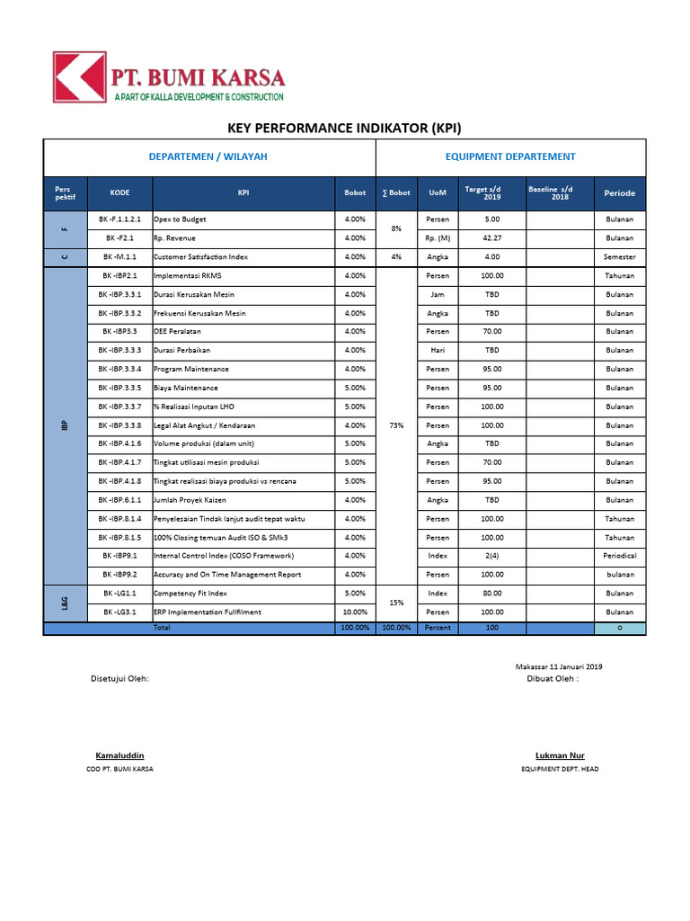 KPI PLANT 2019 Applicated | PDF | Industrial Equipment | Business