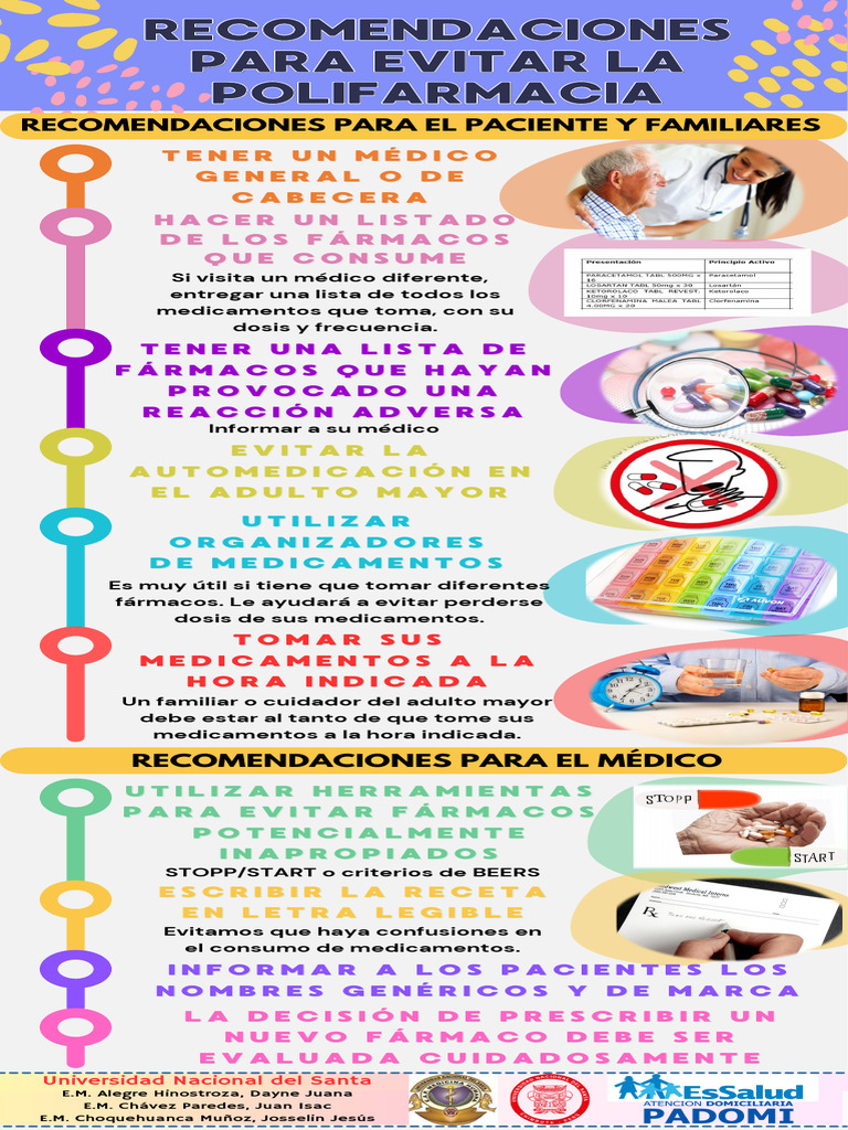 Infografía de Polifarmacia | PDF