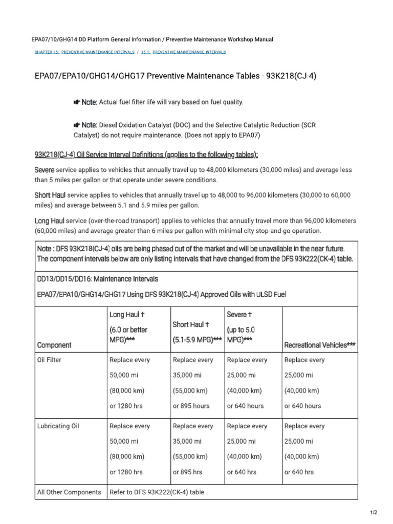 EPA07-EPA10-GHG14-GHG17 Preventive Maintenance Tables - 93K218 (CJ-4) | PDF