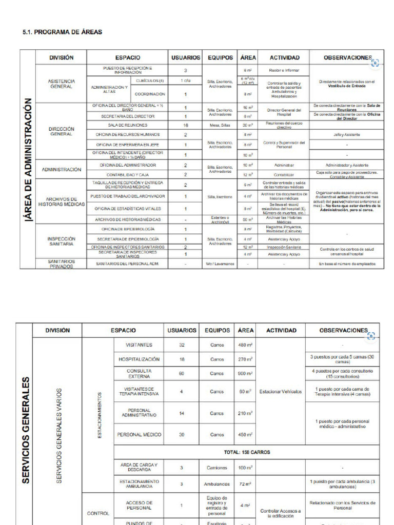Diagrama de Actividades y Programa | PDF