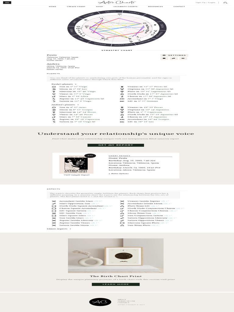 Free Astrology Synastry Chart | PDF | Planets In Astrology | Solar System