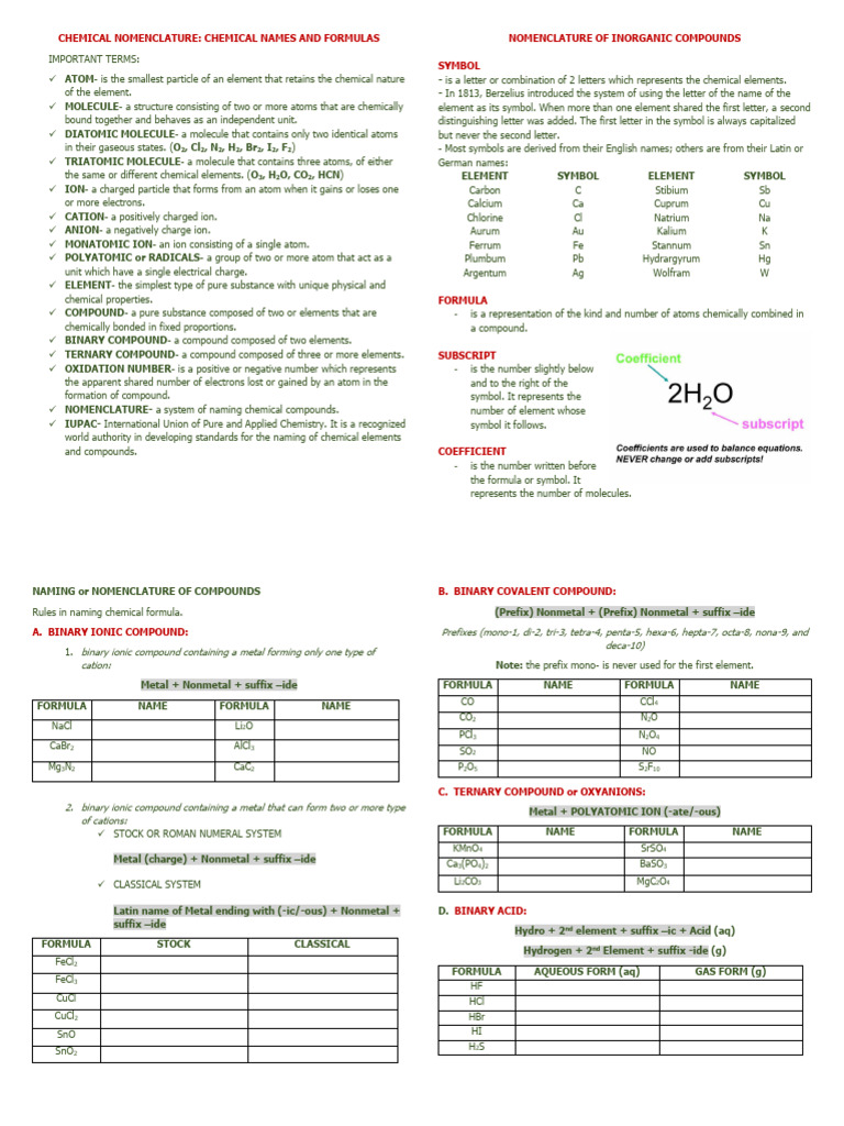 CHEMICAL-NOMENCLATURE | PDF | Chemical Compounds | Ion