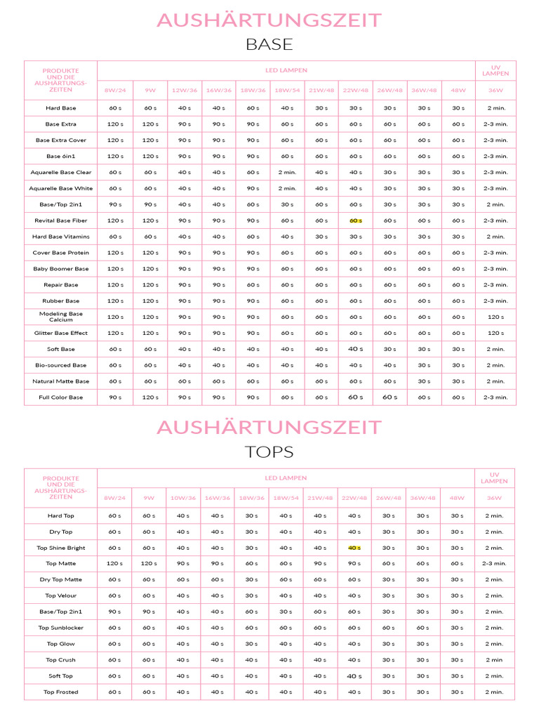 Base - Und - Top Liste | PDF