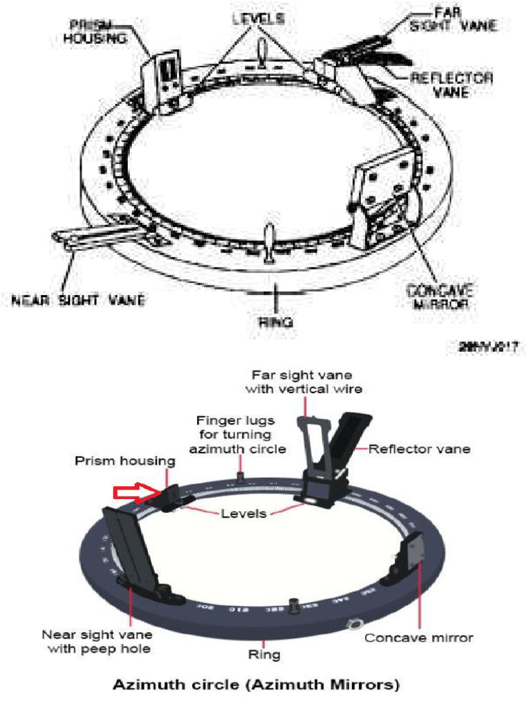 Sextant and Azimuth Mirrorparts | PDF