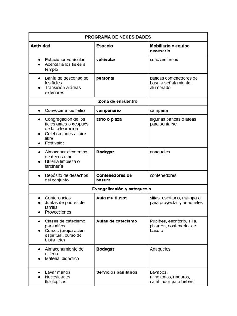 Programa de Necesidades | PDF