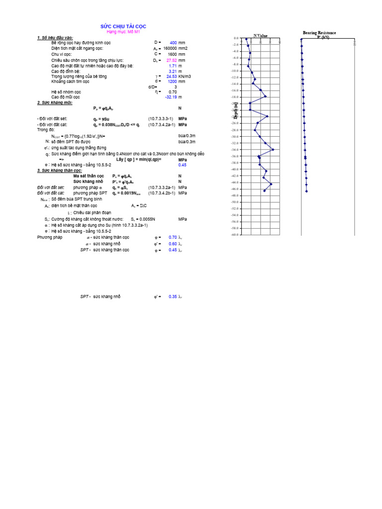 2f - Pile Resistance - M1 | PDF