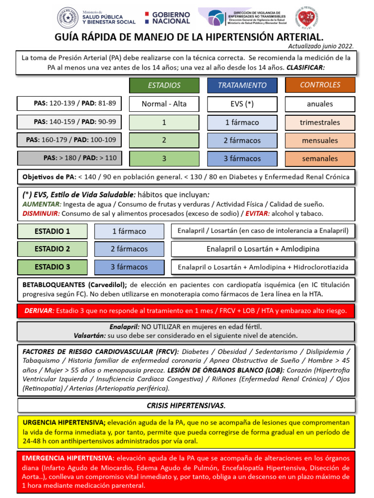 Flujograma HTA (2) PY | PDF | Hipertensión | Órgano (anatomía)