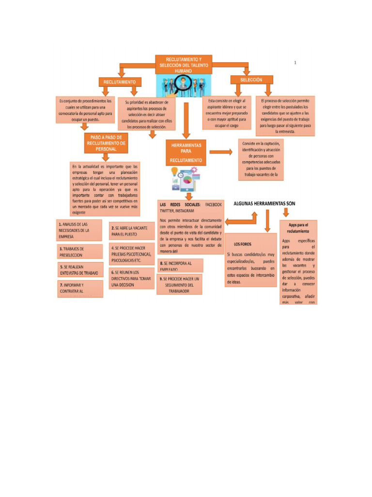 Mapa Conceptual EO1 AA1 | PDF
