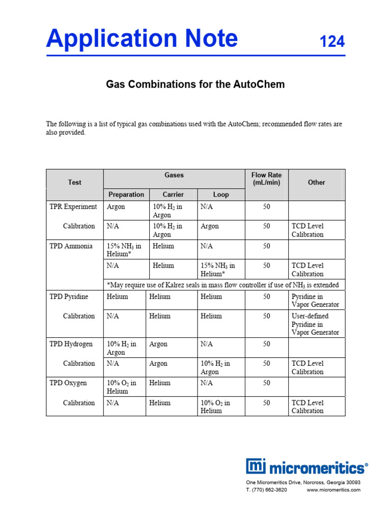 Application Note: Gas Combinations For The Autochem | PDF | Helium | Argon
