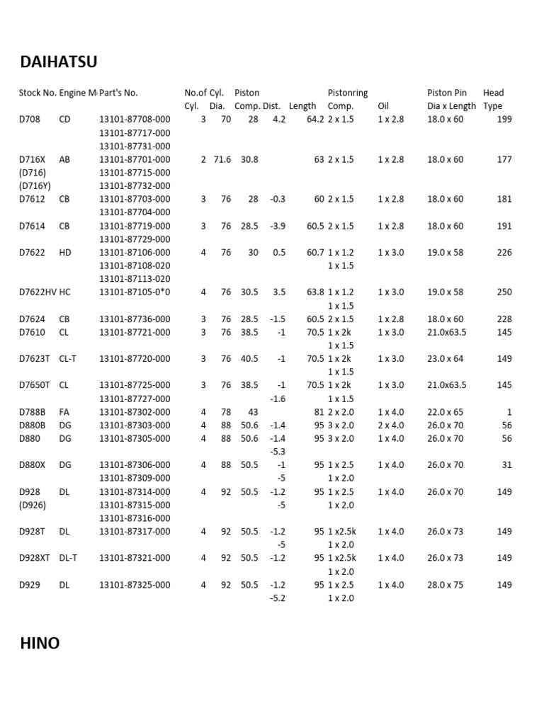 Piston Toto | PDF | Propulsion | Internal Combustion Engine