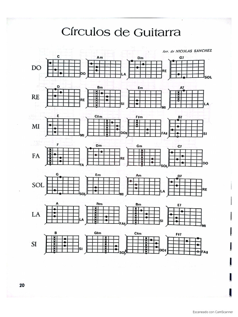 Círculos de Guitarra | PDF