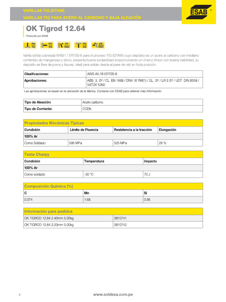 Ok Tigrod 12.64 | PDF