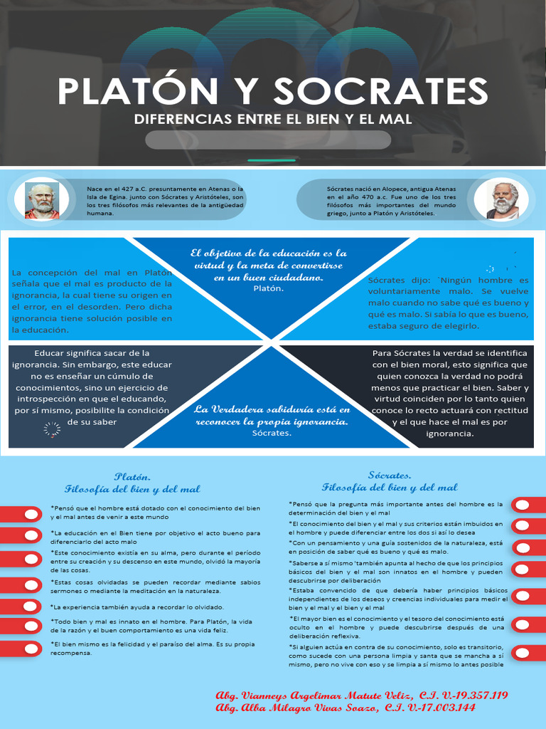 Bien y mal según Sócrates y Platón | PDF | Sócrates | Platón