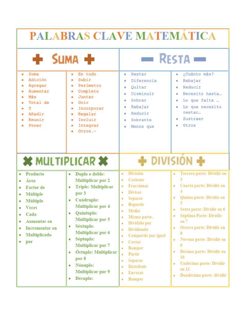 Palabras Clave Matemática | PDF | División (Matemáticas) | Multiplicación