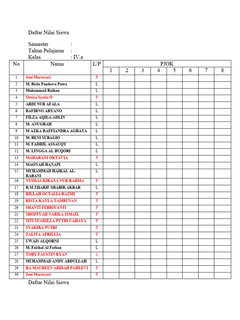 Daftar Nilai Siswa PJOK | PDF