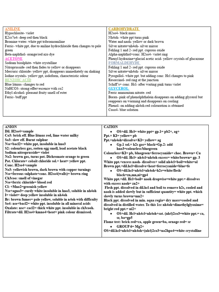 Chem Practical Cheat Sheet | PDF | Sodium Hydroxide | Silver