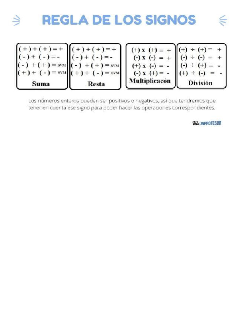 Regla de signos | PDF