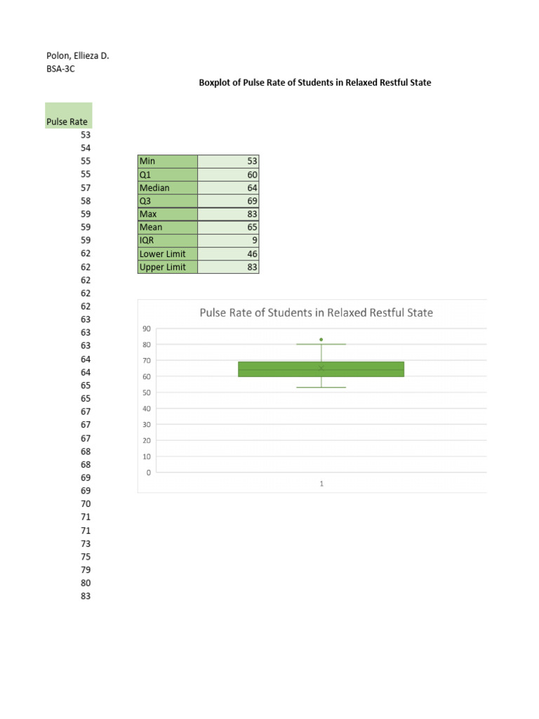 Activity Boxplot Using Excel | PDF