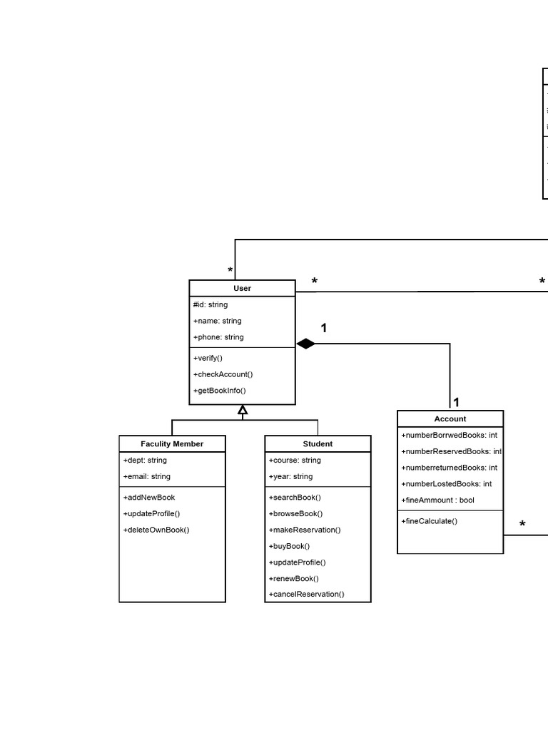 Class Diagram - Drawio | PDF