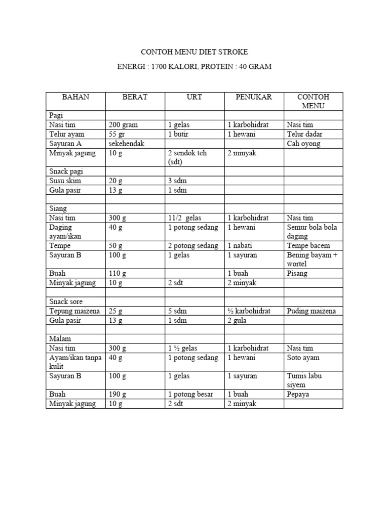 Contoh Menu Diet Stroke | PDF