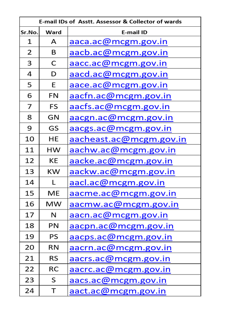 Email IDs AAC Wards | PDF