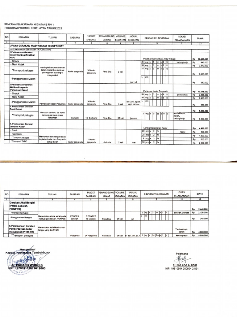 2.6.1 B RPK Tahunan Promkes | PDF