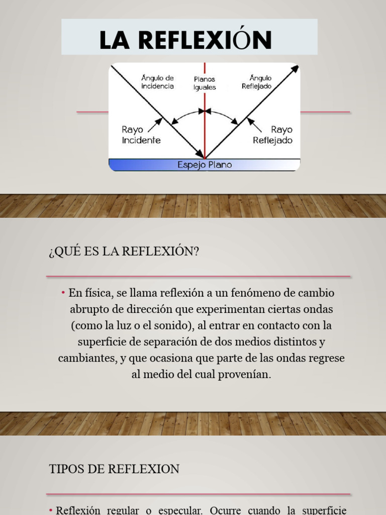 Definición y Tipos de Reflexión en Física | PDF | Reflexión (Física ...