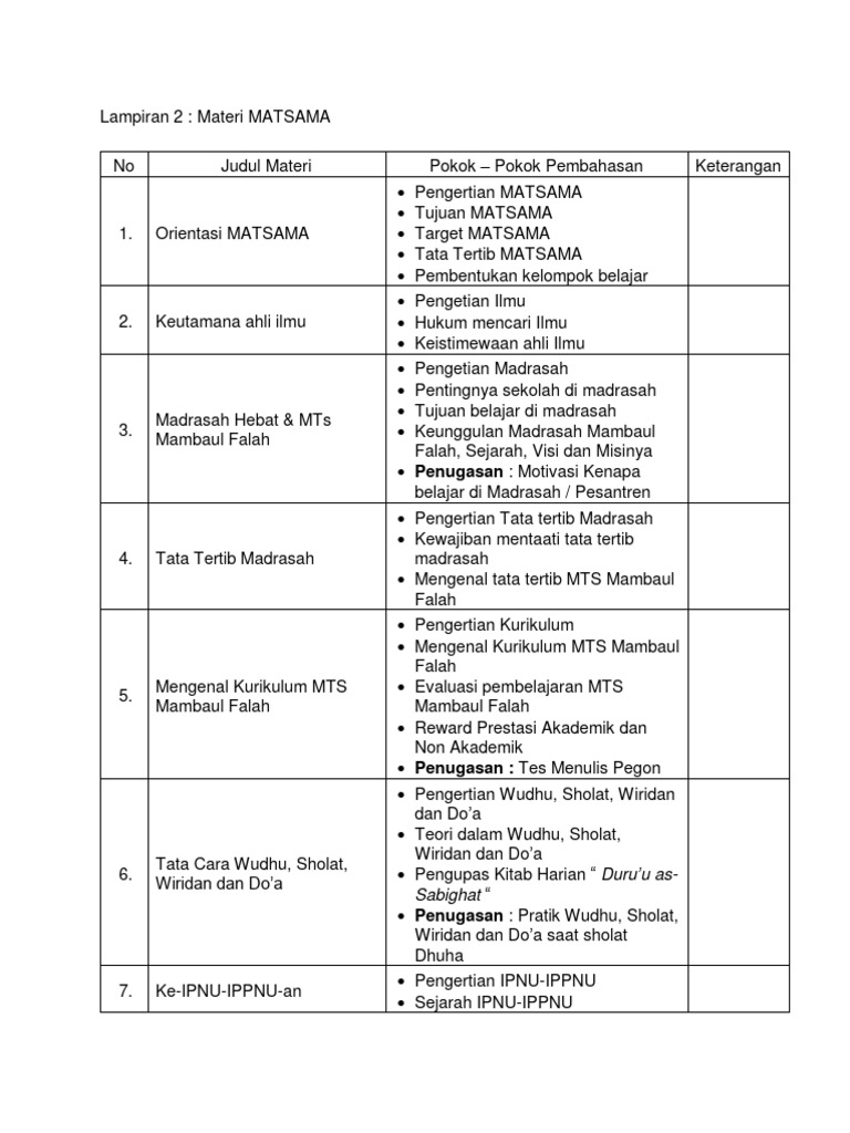 Materi - Muatan Materi Matsama | PDF | Karier & Perkembangan