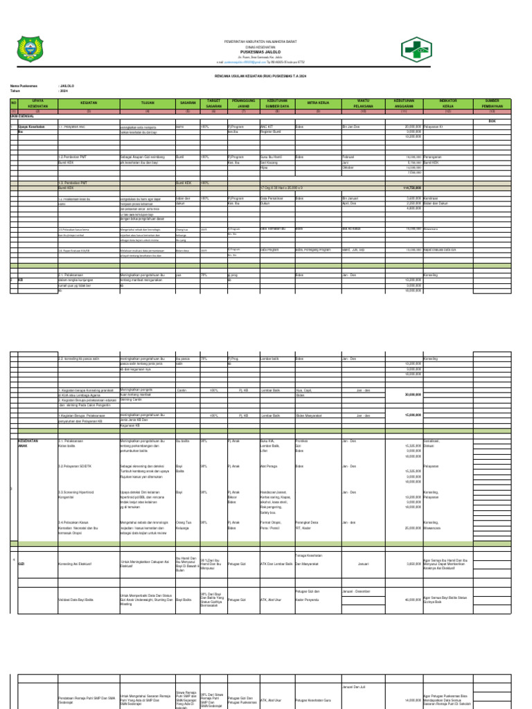 RUK Tahun 2024 | PDF