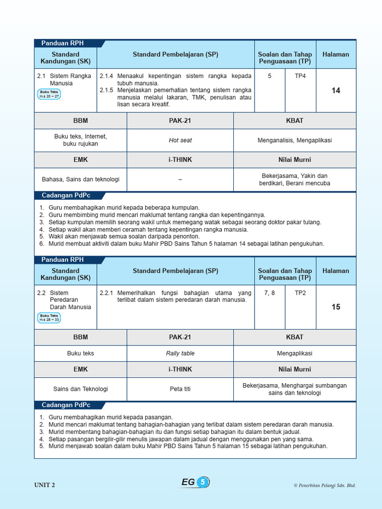 RPH Mahir SN t5 5 | PDF
