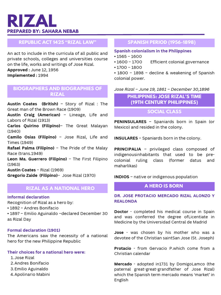 Rizal Reviewer For Midterms | PDF | Philippines