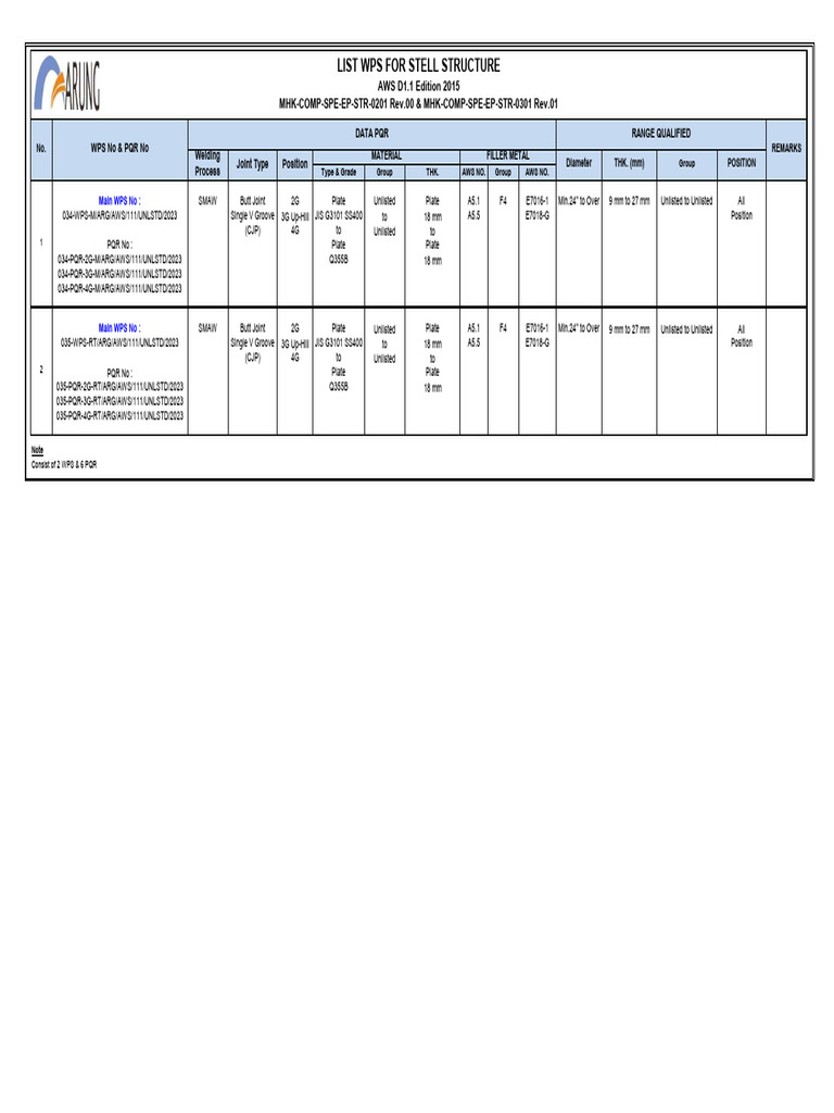 Technical Data PWPS Structure Plate PT. Arung Rev.0 | PDF | Construction | Welding
