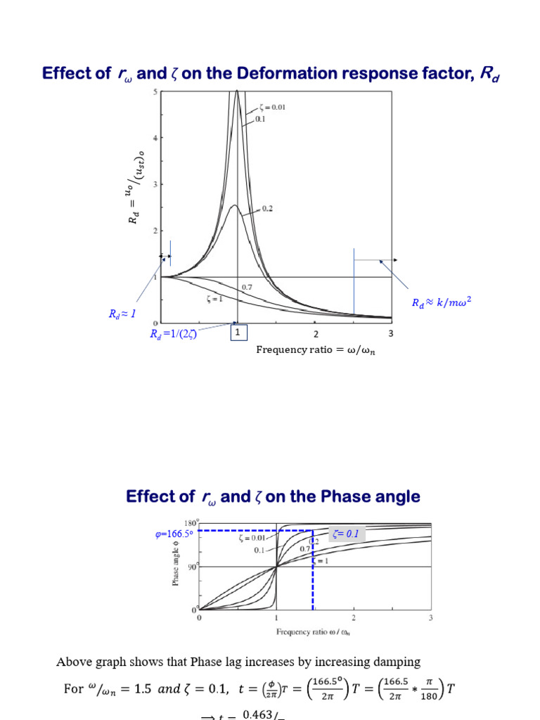 Module 4-Part 3 | PDF | Resonance | Electrical Engineering Module 4-Part 3 | PDF | Resonance | Electrical Engineering