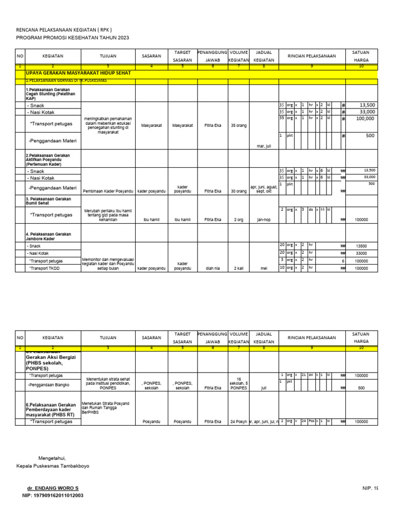 Eka LHK Program Promkes 2023-1 | PDF