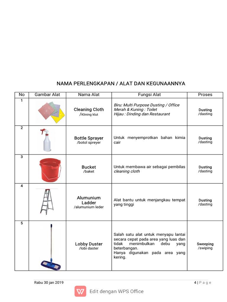 Materi Basic Cleaning | PDF