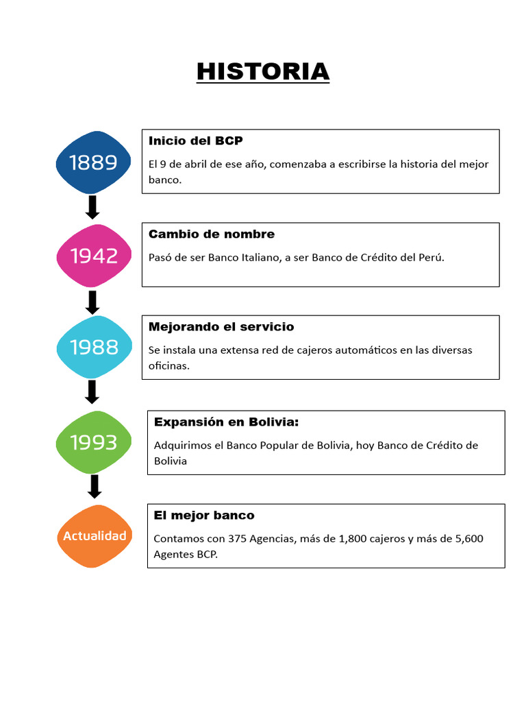 AA2 Avance | PDF | Bancos | Economias