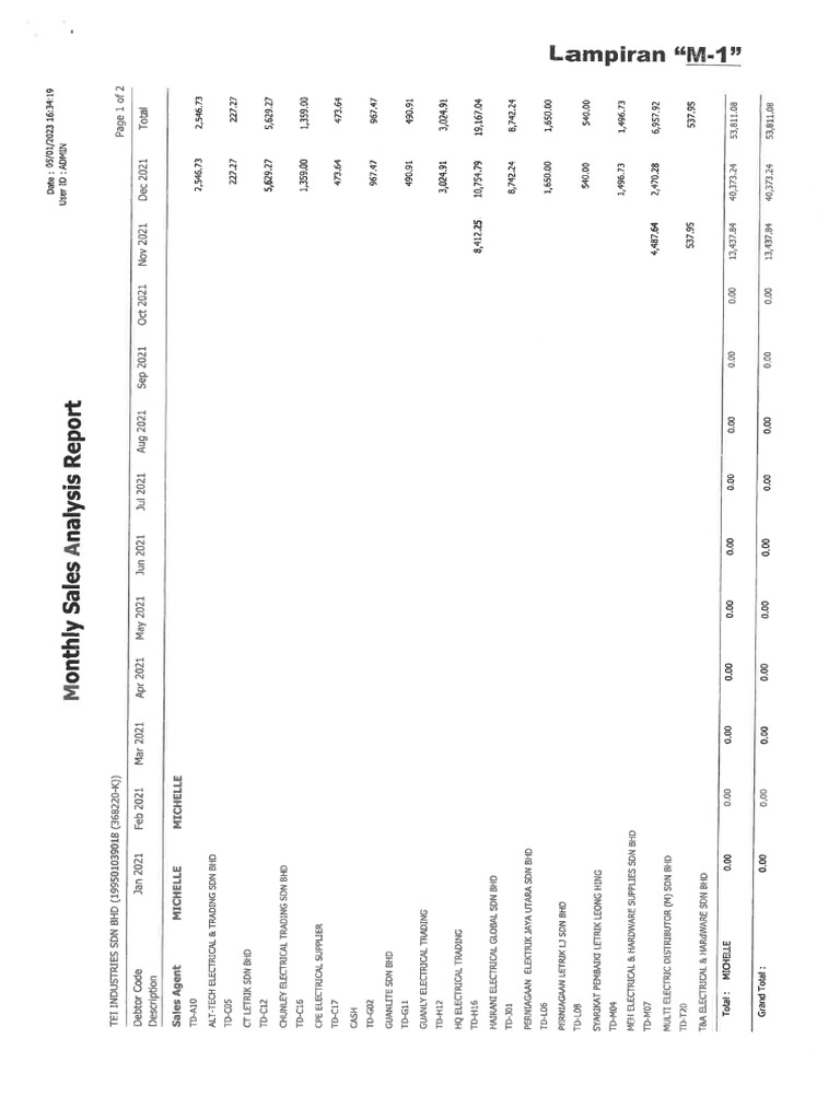 Bundle of Documents | PDF