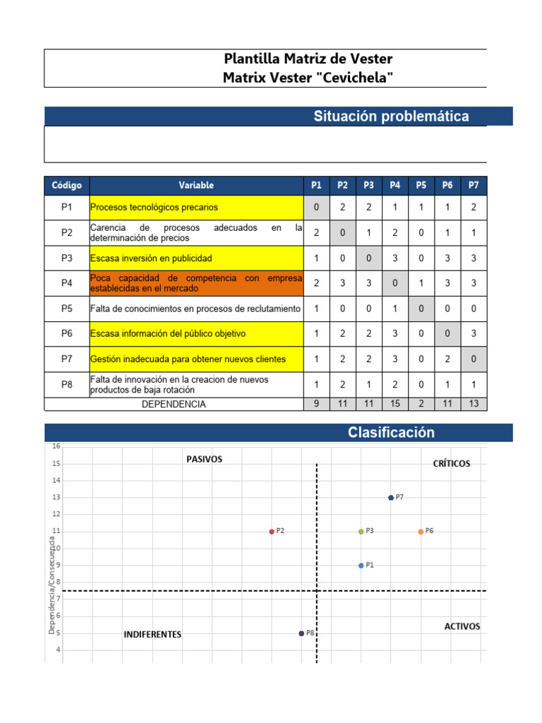 Plantilla-Matriz-De-Vester Cevichela | PDF | Marketing | Business
