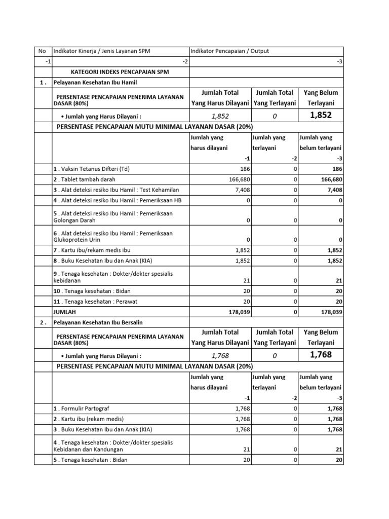 Capaian SPM TW 1 | PDF