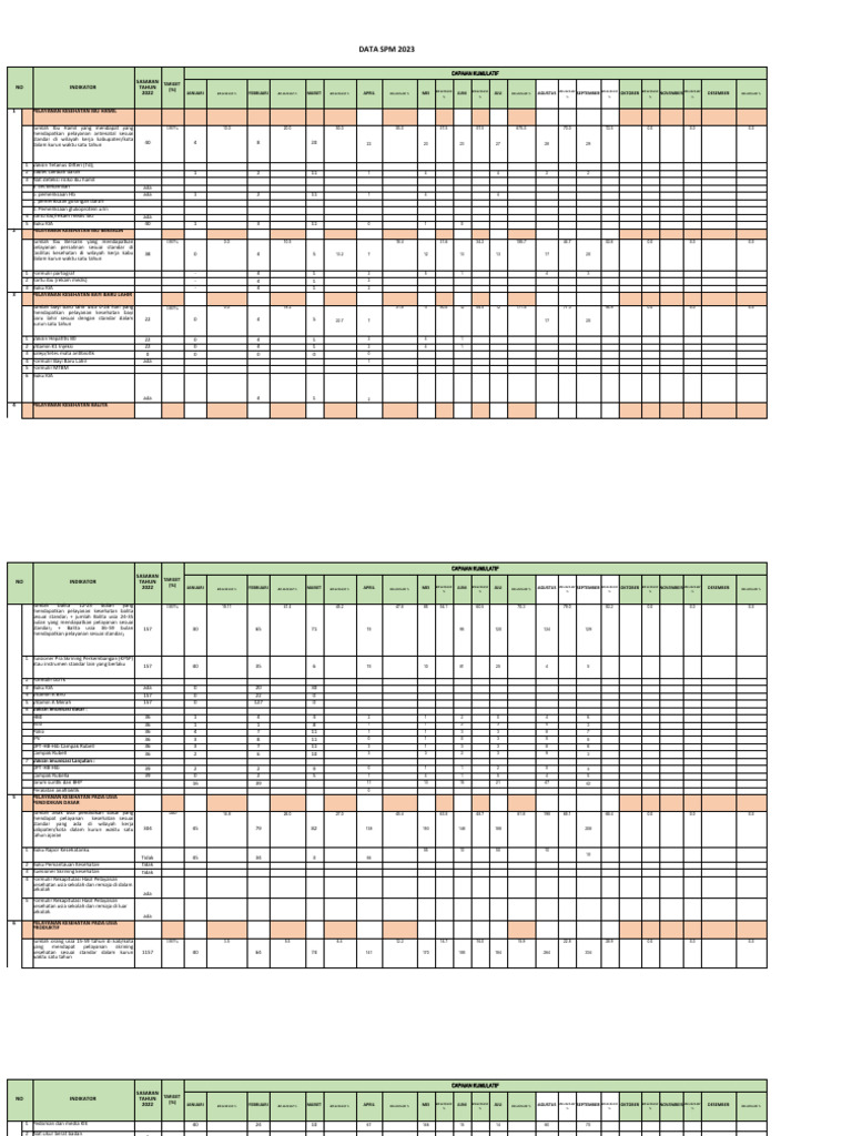 SPM 2023 Hiv | PDF
