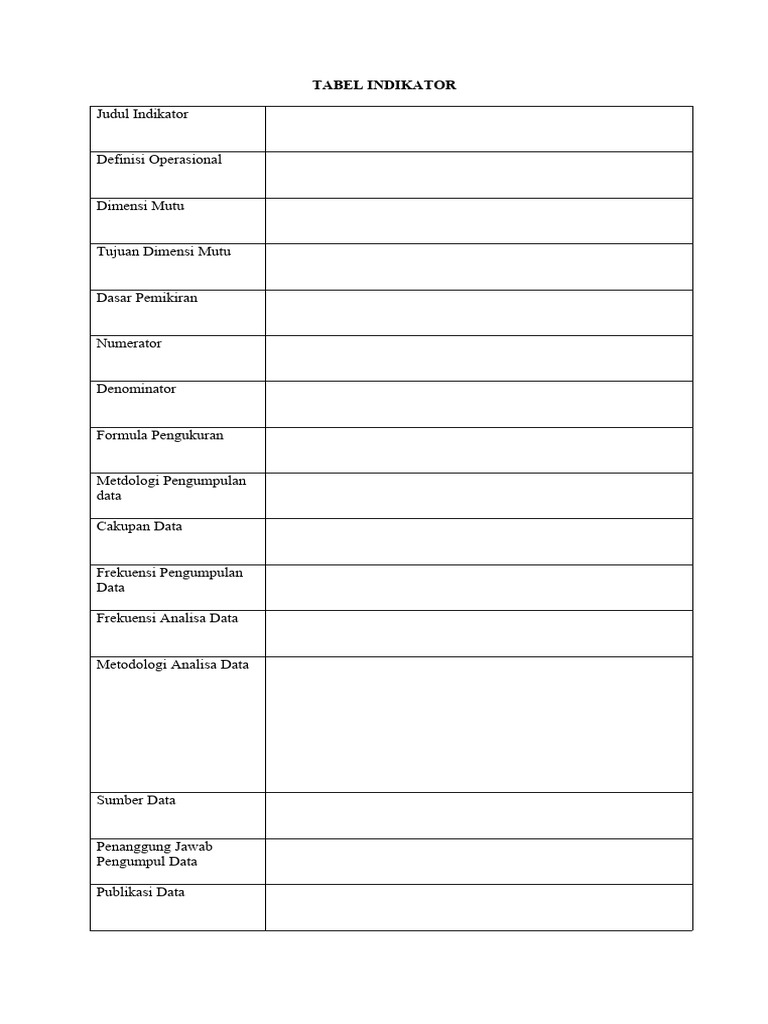 Tabel Indikator | PDF