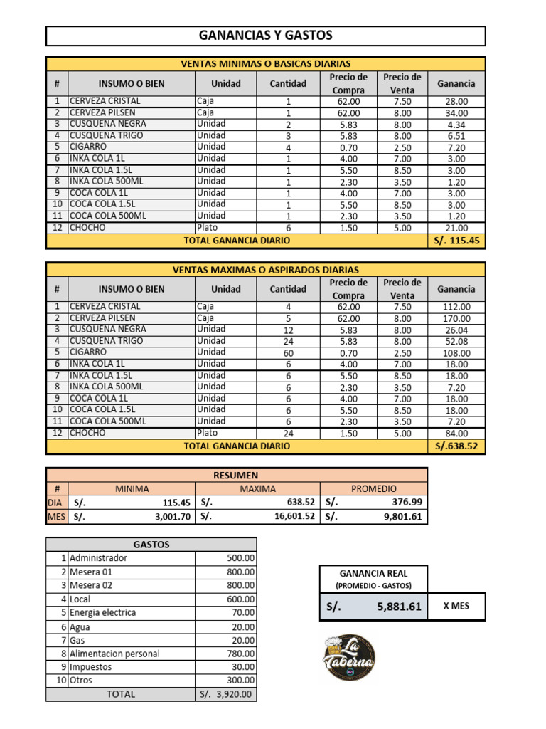 CALCULO COSTO MANO DE OBRA 2021-2022 (1) + Operadores | PDF