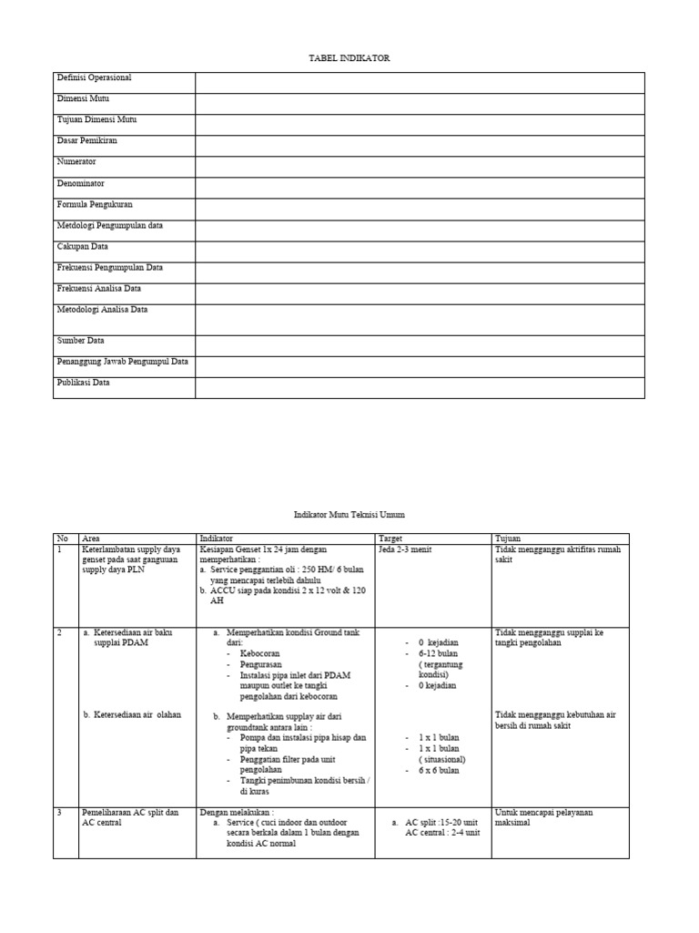 Tabel Indikator Ipsrs | PDF