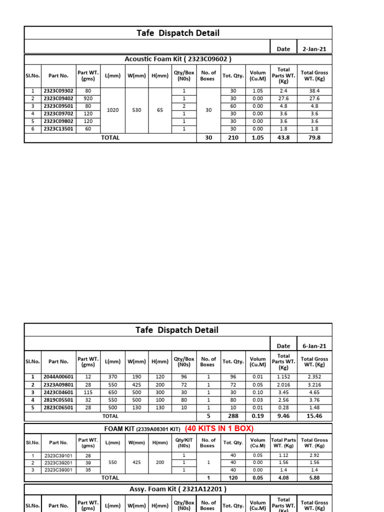 30 Oct 2421C35801 Dispatch Detail | PDF