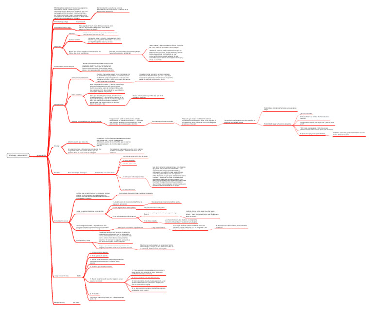Modulo Sexualizacion | PDF | Amor