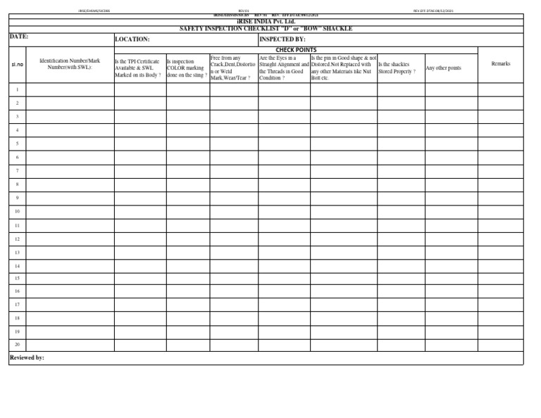 Shackles Checklist | PDF