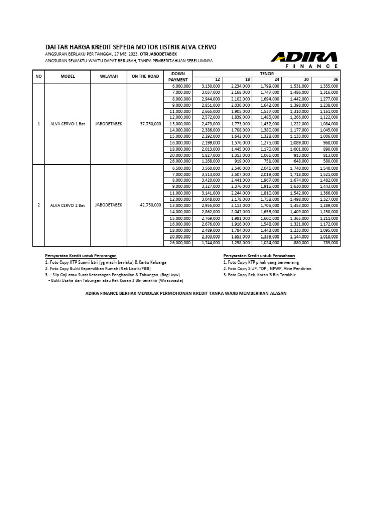 Alva Cervo Adira | PDF