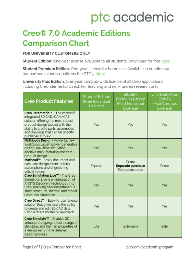 PTC CREO University Plus Edition | PDF | Computer Aided Design | 3 D ...