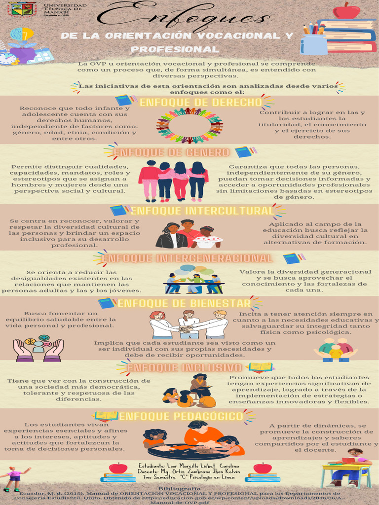 Enfoques de La Orientación Vocacional y Profesional Infografia ...